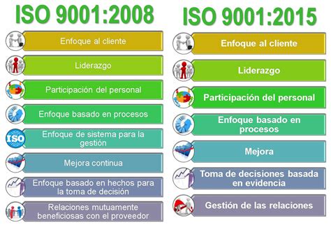 Principales cambios de la norma ISO 9001 Introducción a la norma ISO