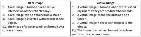 Difference Between Real And Virtual Image In Points The Meta Pictures