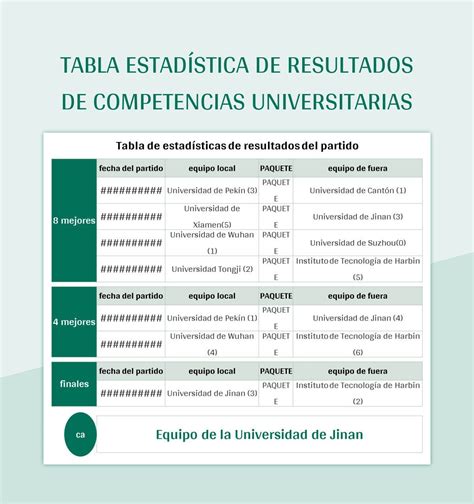 Plantilla de Excel Tabla Estadística De Resultados De Competencias