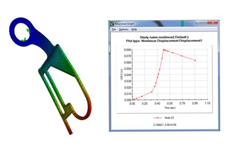 SOLIDWORKS Simulation Stress Strain Data