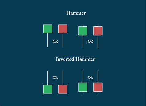 Hammer Candlestick What Is It And How To Use It In Trend Reversal