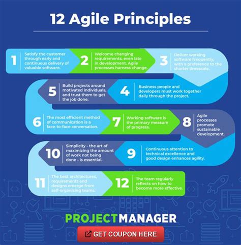 12 agile principles agile project management agile project management templates agile