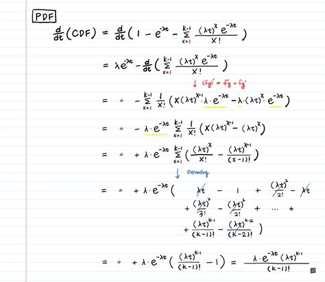gamma distribution