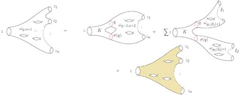 graphical interpretation of blobbed topological recursion the usual download scientific