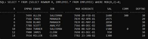 Inline View Subquery In Oracle With Examples Dot Net Tutorials