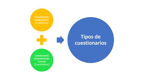Guía básica para diseñar un cuestionario Tesis de Cero a 100