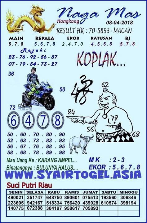 Code Syair Hk Malam Ini No Hk Malam Ini Prediksi Hk Malam Ini 20