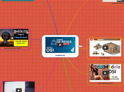 Modelo Osi Mind Map