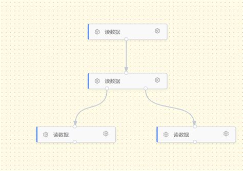 vue流程图插件 vue x6 flow 知乎