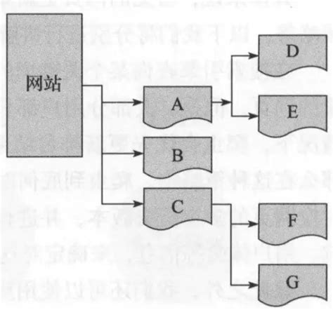 python网络爬虫（理论篇） python网络爬虫原理 csdn博客