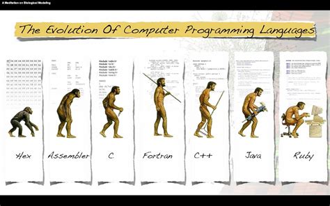 The Evolution Of Computer Programming Languages C Fortra Flickr