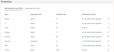 Can You Use Microsoft Teams Without An Exchange License