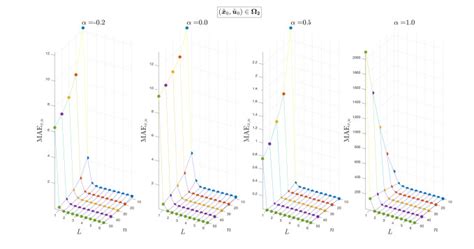 a direct integral pseudospectral method for solving a class of infinite horizon optimal control