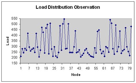 load balancing in computational grid using genetic algorithm