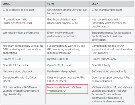 Blog Vmpress Org VMware High Availability Vs NVIDIA VGPU