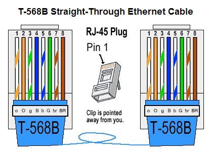 Common Ethernet Wiring Diagrams