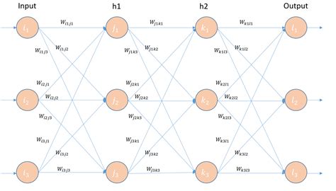 github dellonath neural network classification a simple neural network to solve a multiclass