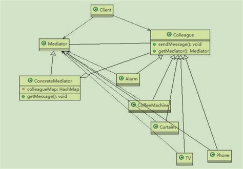 21 basic introduction of intermediary model