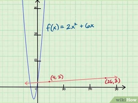 Find The Slope Of A Line Given Equation Tessshebaylo