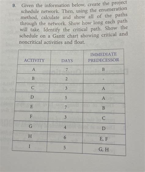 Solved Given The Information Below Create The Project Chegg