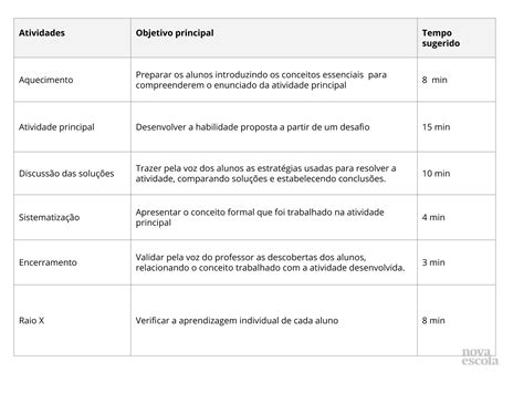 Como medir a temperatura Planos de aula 4º ano Matemática