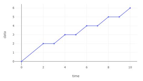 computationally efficient worst case analysis of flow controlled networks with network calculus