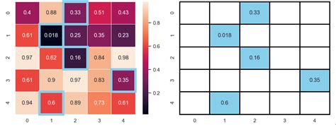 matplotlib seaborn first and last row cut in half of heatmap plot itcodar