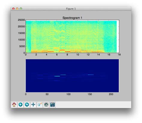 python how do i plot a spectrogram the same way that pylab s specgram does stack overflow