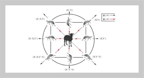 using the support vector regression model with igwo and da algorithms to predict high