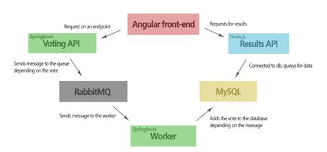 Nodejs Implementing Websockets In Microservices Application Stack Overflow
