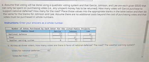Solved Assume That Voting Will Be Done Using A Quadratic Voting System