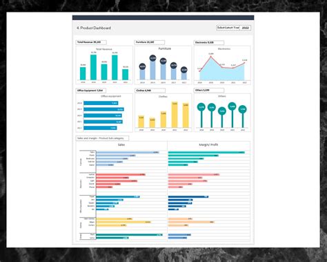 CEO Executive Dashboard Excel Template Financial Dashboard Dynamic