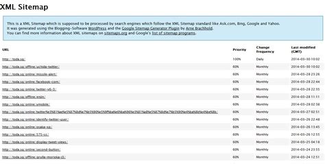確認して Google XML Sitemapsの仕様が変更されている