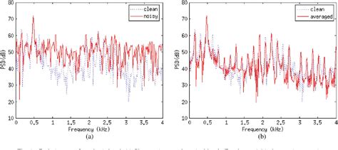 figure 5 from feature extraction based on pitch synchronous averaging for robust speech