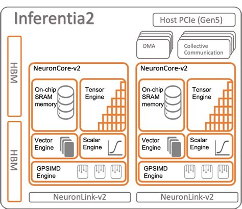 Amazon Ec Inf Gpt J B Aws