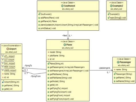 How To Create A Uml Diagram Using Dia Diagram Editor Youtube