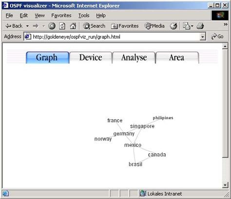 OSPF Visualizer