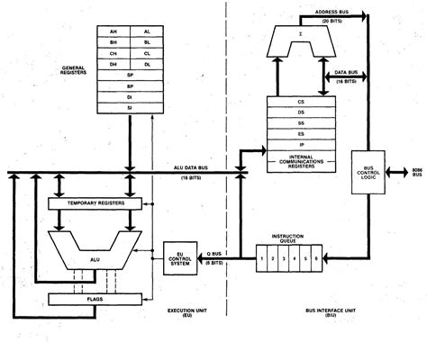 the intel 8086 processor s registers from chip to transistors