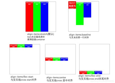 flex布局 二 位置与排列方式 flex 排序 winfyho的博客 csdn博客