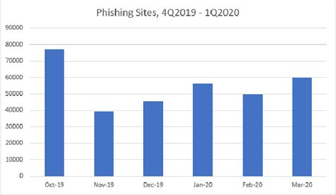 figure 1 from a hybrid machine learning based phishing website detection technique through