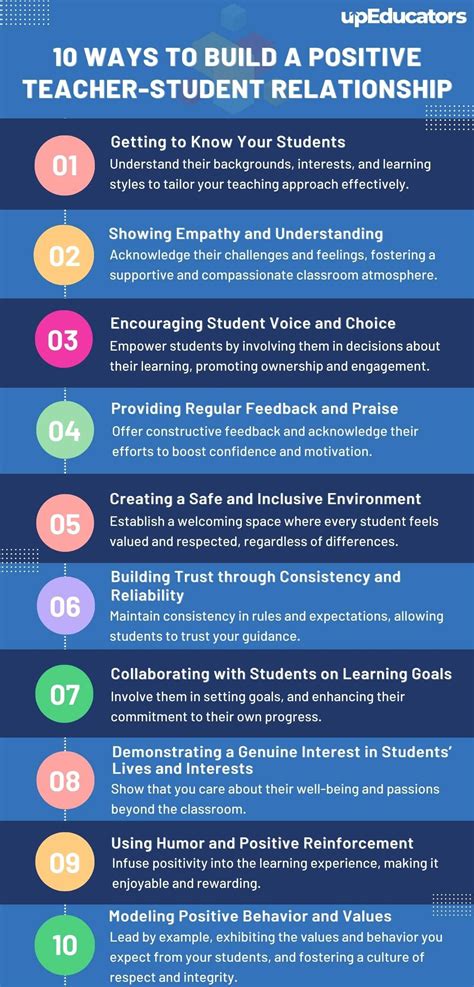 10 Ways To Build A Positive Teacher Student Relationship UpEducators