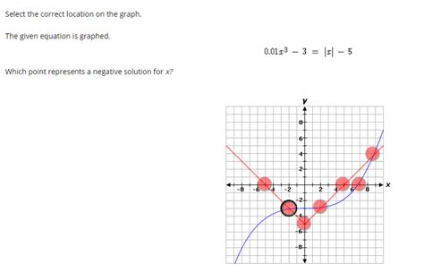 solved select the correct location on the graph the given