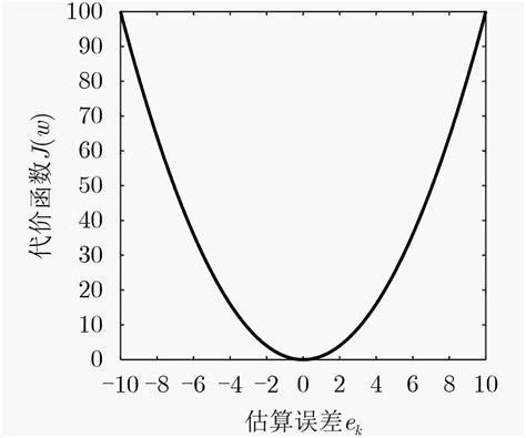 robust nonnegative least mean square algorithm based on sigmoid framework