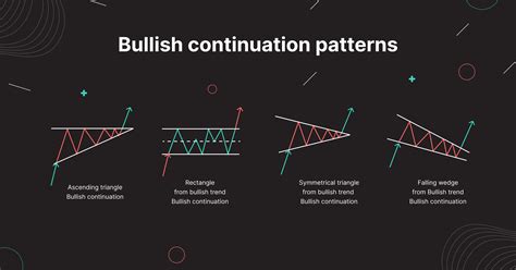 TOP 5 Bullish Patterns For Crypto Trading