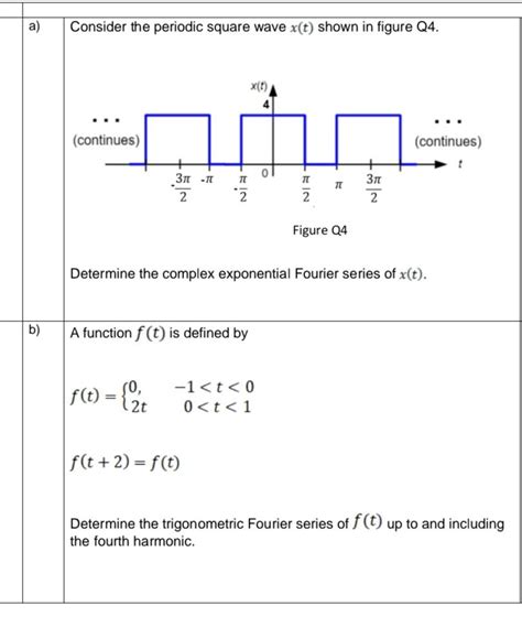 Solved Consider The Periodic Square Wave X T Shown In Chegg
