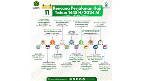 Rencana Perjalanan Haji 1445 H Terbit Kloter Pertama Berangkat 12 Mei 2024