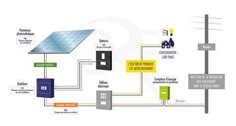 Comment fonctionne un panneau solaire photovoltaïque