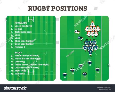 Rugby Diagrams
