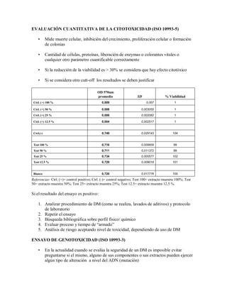Proceso de Evaluación Biológica Ensayos de Biocompatibilidad PDF