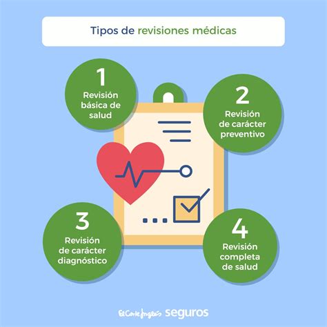 Revisión médica todo lo que necesitas saber ECI Seguros